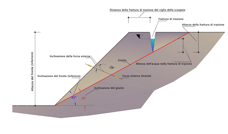 Scivolamento planare